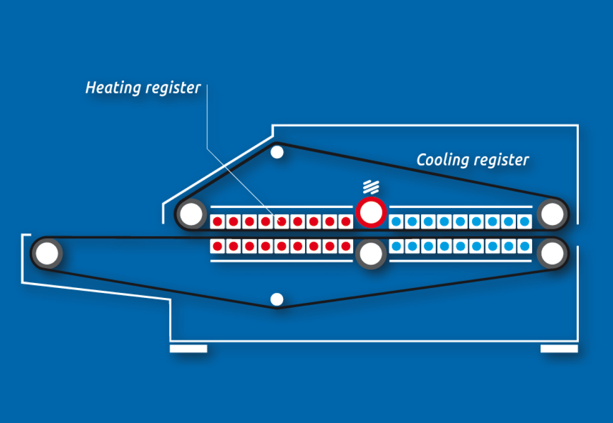KFK-E flatbed laminating machine | MEYER Machines