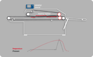 Fusing | MEYER Machines