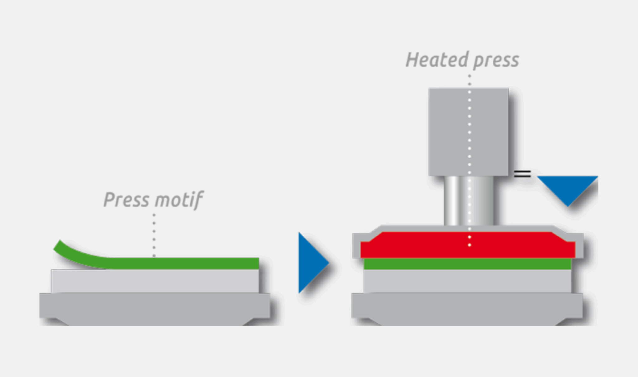 AHV-BF | MEYER Machines