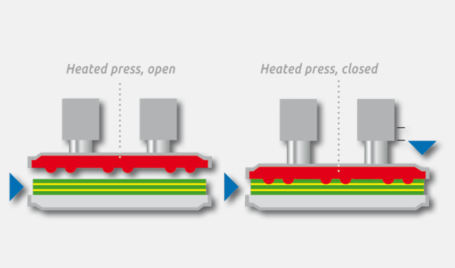AHV-BT | MEYER Machines
